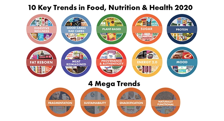 Top Trends for 2020 Reflect Fragmented Consumer Demands ...