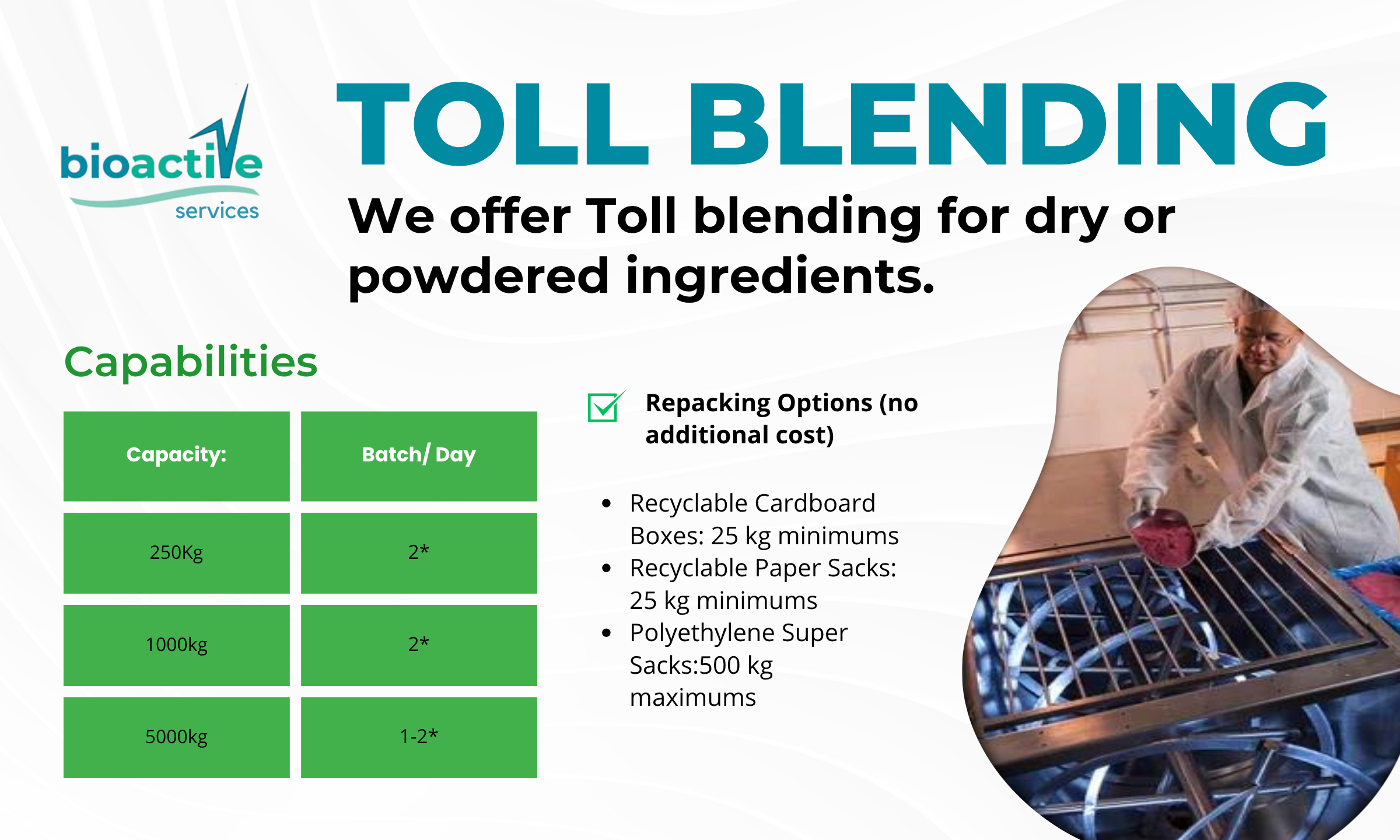 Bioactive Services LLC. - Nutraceuticals World